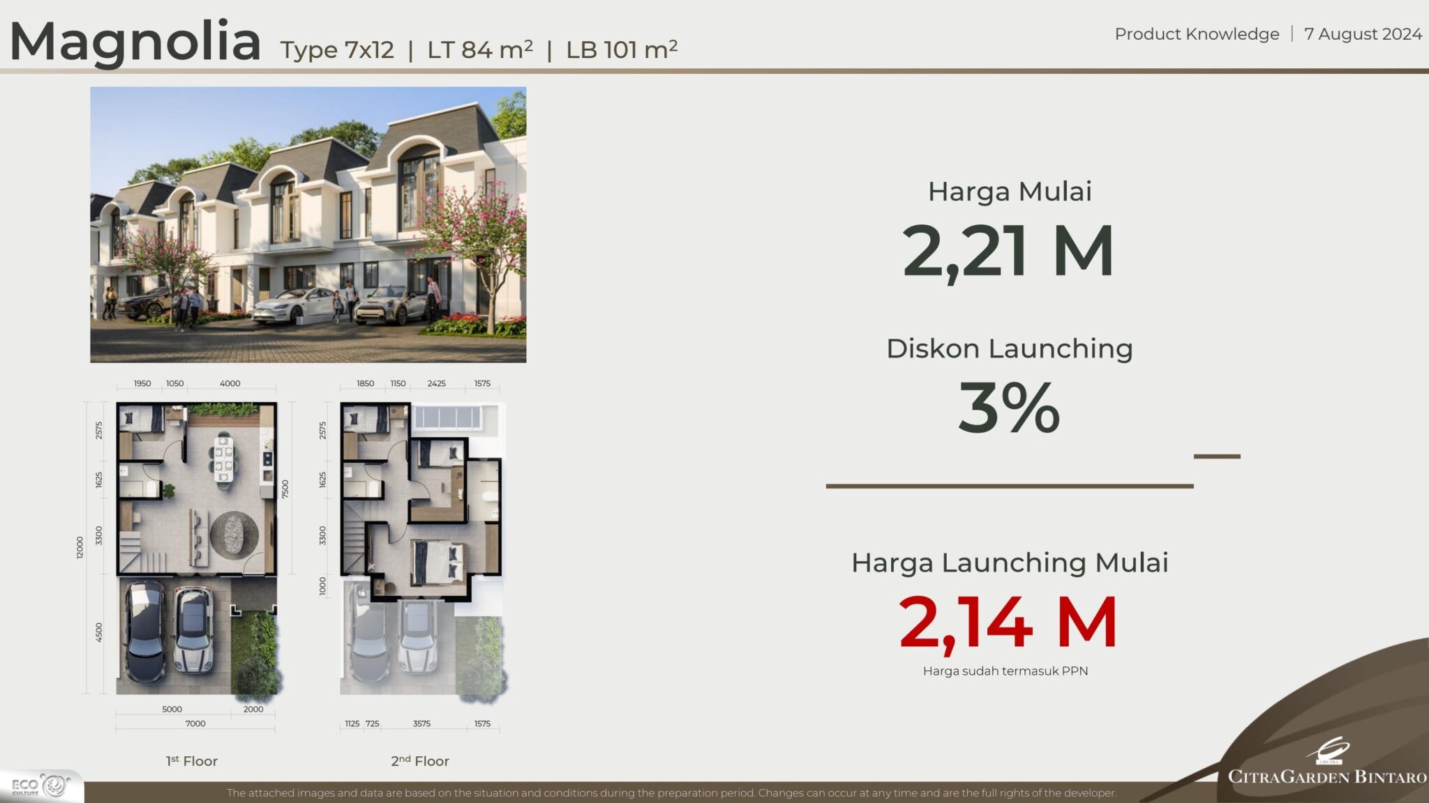 Citra Garden Bintaro Official - Mulai 1M an