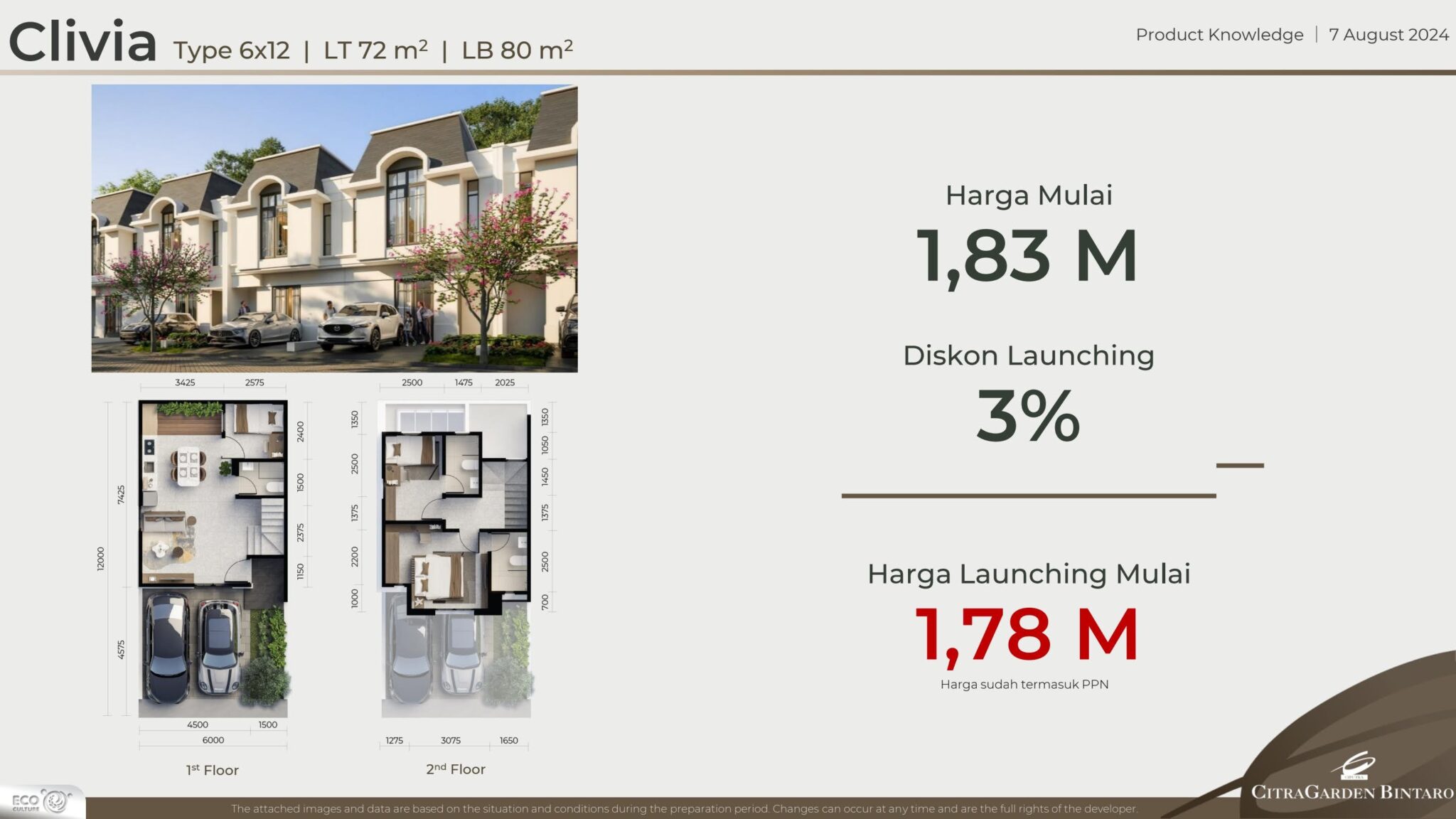 Tipe 6x12 New Clevia - Citra Garden Bintaro Official