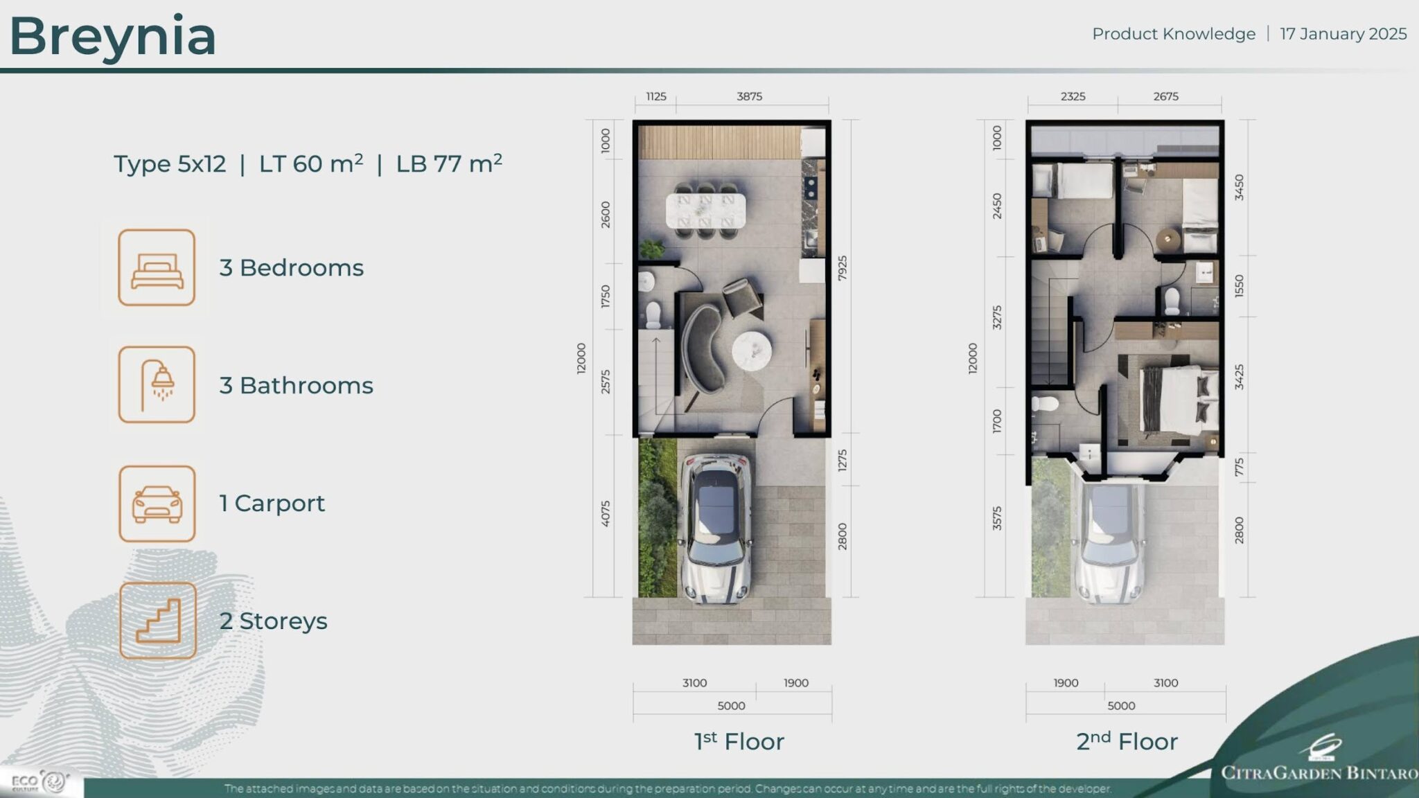 Citra Garden Bintaro | Official Website Mulai 1,1M an